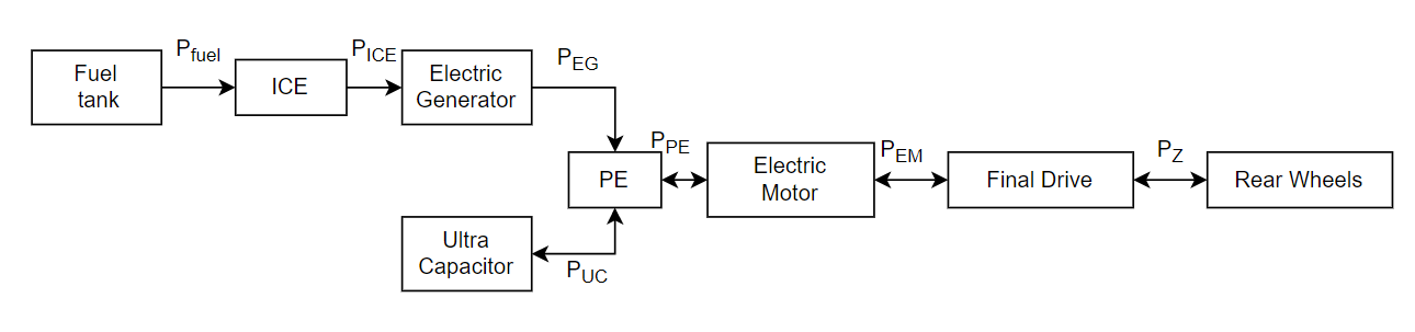BlueBinaries’ Simplified Approach for a high efficiency EPowertrain ...